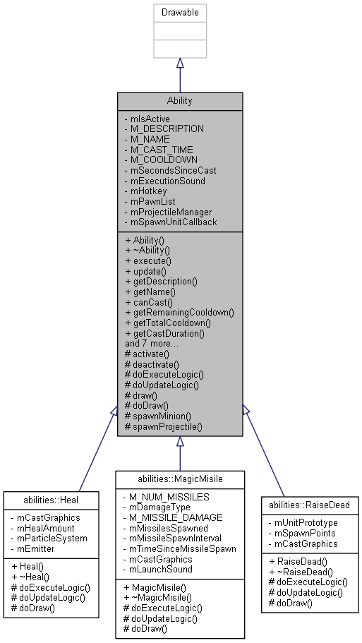 FYP: Ability Class Reference