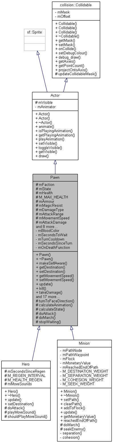 FYP: Pawn Class Reference